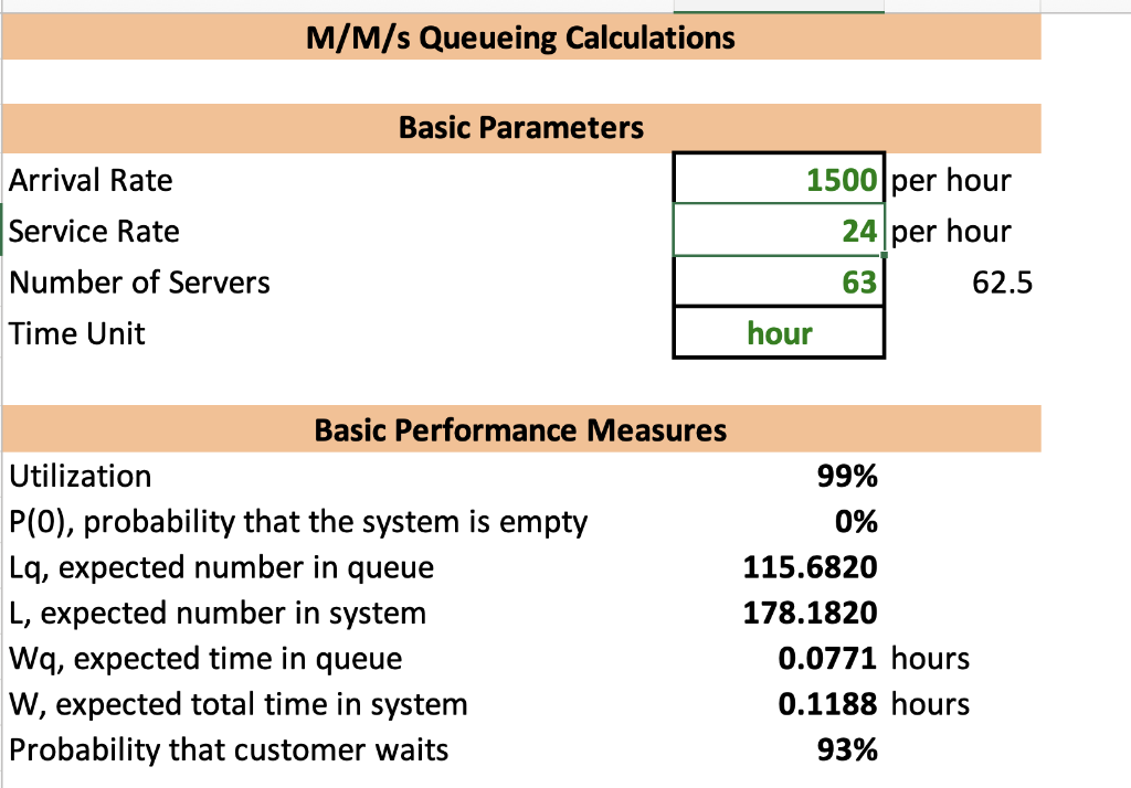 Solved An event is trying to determine if they should have a | Chegg.com