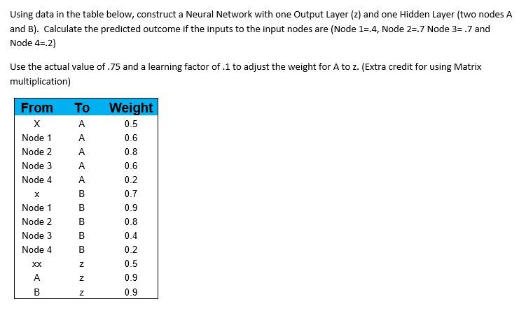 Using data in the table below, construct a Neural | Chegg.com