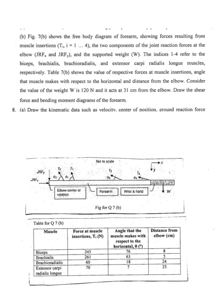 Solved (b) Fig. 7(b) shows the free body diagram of forearm, | Chegg.com