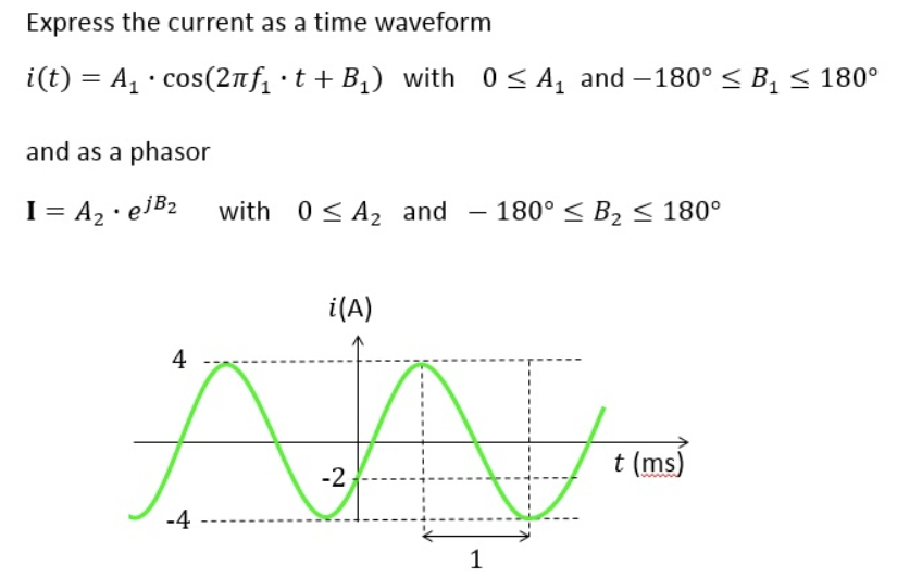 Solved Express the current as a time waveform | Chegg.com