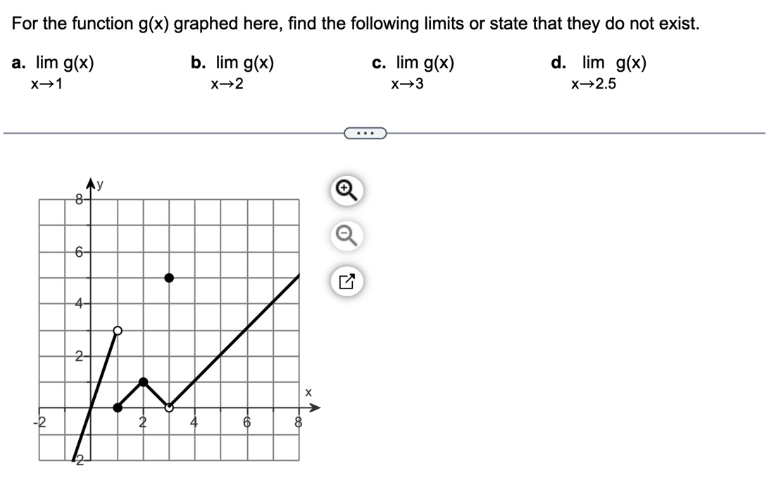 Solved For the function g(x) graphed here, find the | Chegg.com