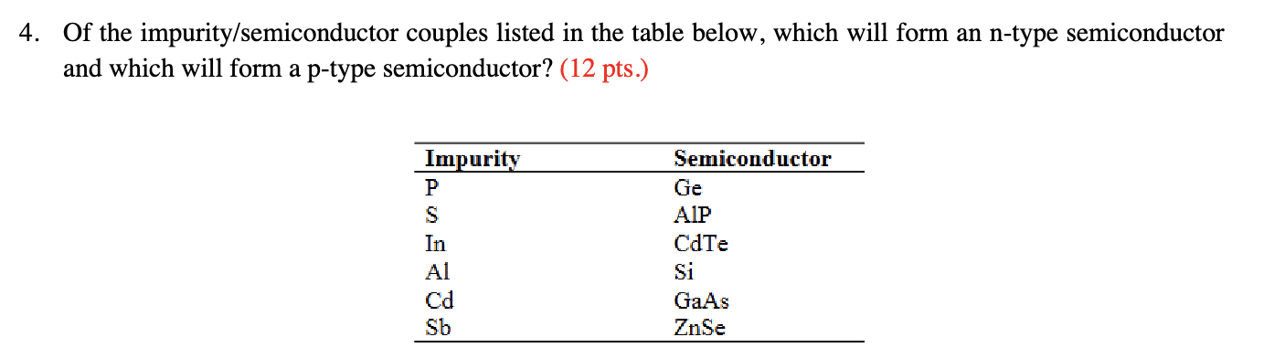 Solved 4. Of the impurity/semiconductor couples listed in | Chegg.com
