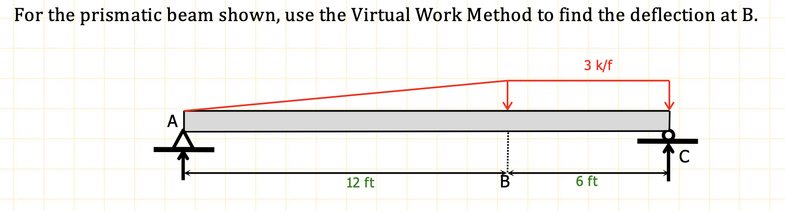 Solved For the prismatic beam shown, use the Virtual Work | Chegg.com