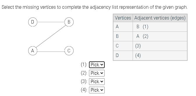 Solved Select the missing vertices to complete the adjacency | Chegg.com