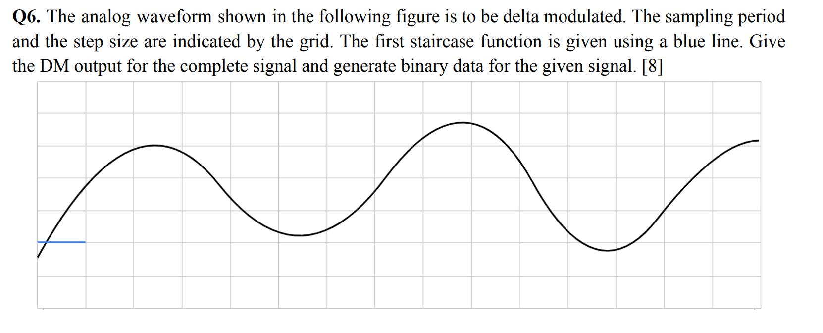 Solved Q6. The analog waveform shown in the following figure | Chegg.com