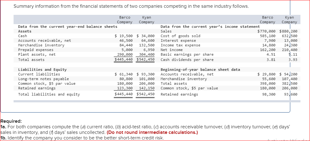 Solved Summary information from the financial statements of | Chegg.com