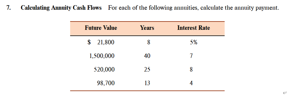 Solved 7. Calculating Annuity Cash Flows For each of the | Chegg.com