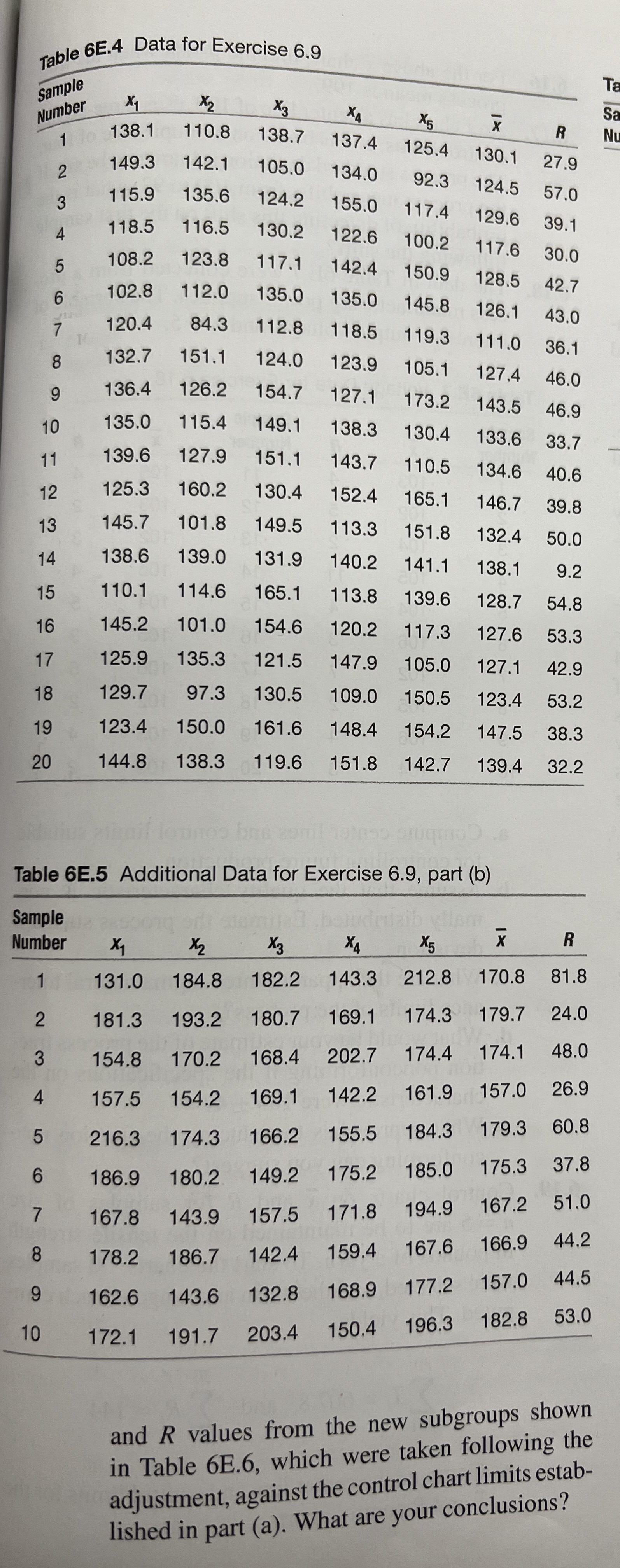 Solved and R values from the new subgroups shown in Table | Chegg.com