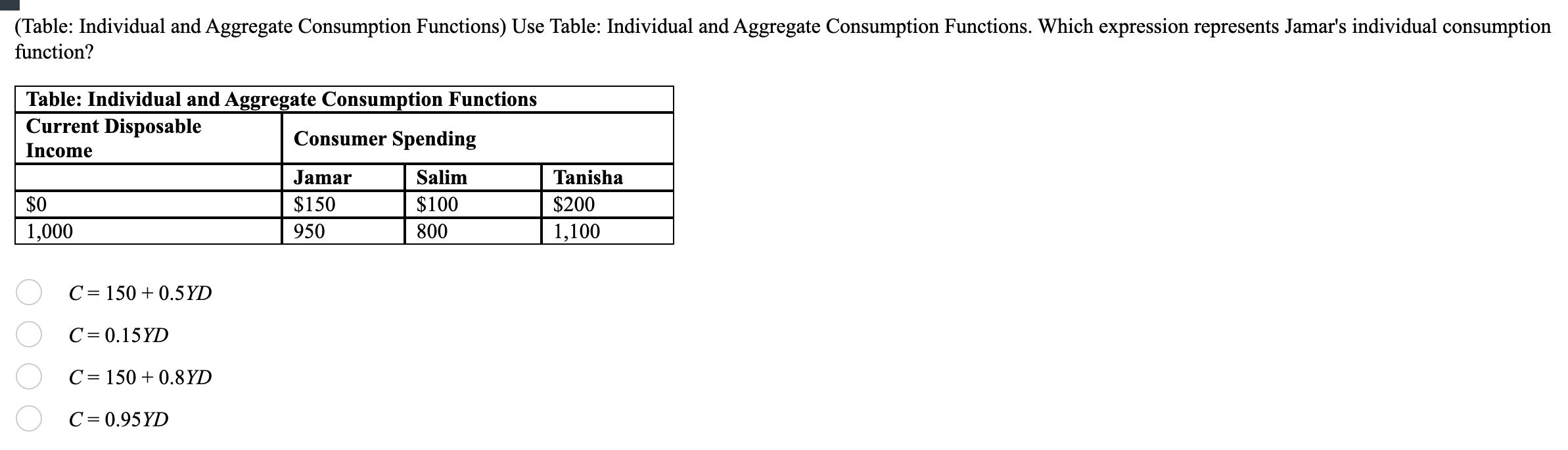 Solved (Table: Individual and Aggregate Consumption | Chegg.com