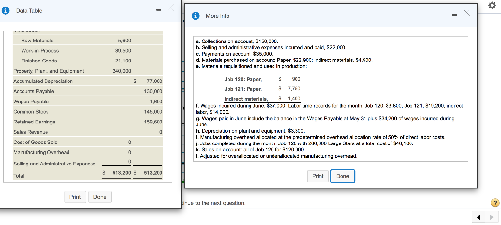Solved June transactions are summarized as follows: (Click | Chegg.com
