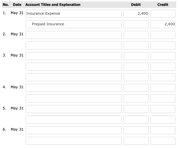 Solved Problem 3-02A a-d (Part Level Submission) Pharoah's | Chegg.com