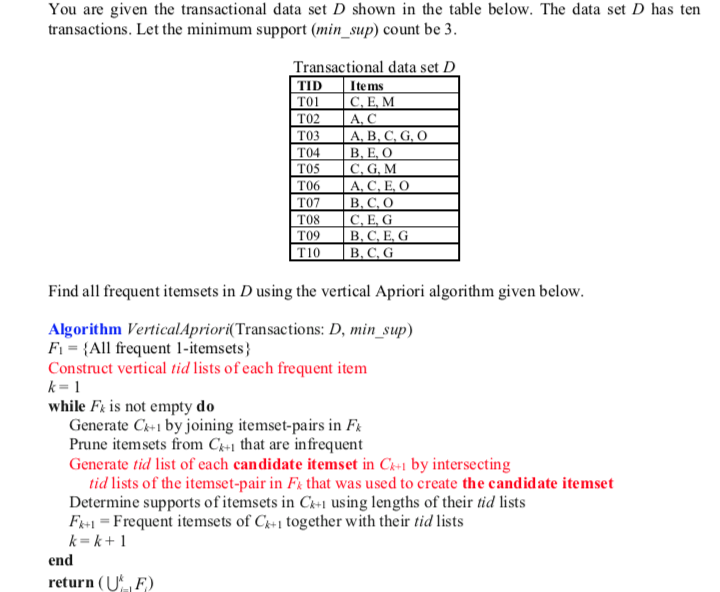 Solved You are given the transactional data set D shown in | Chegg.com
