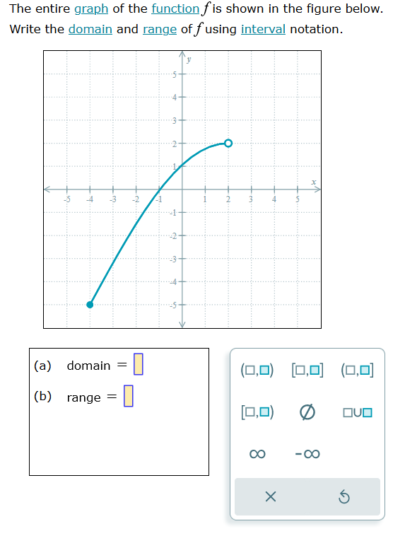 Solved The entire graph of the function f is shown in the | Chegg.com