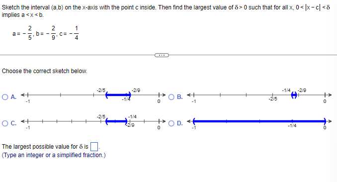 Solved Sketch the interval (a,b) on the x-axis with the | Chegg.com