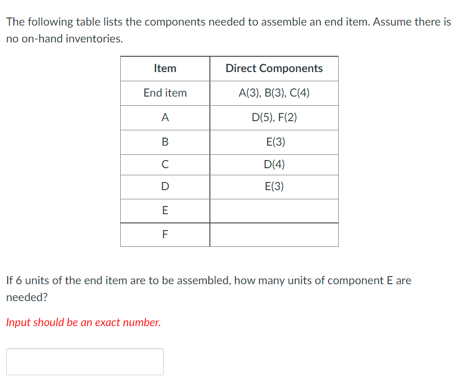 Solved The following table lists the components needed to | Chegg.com
