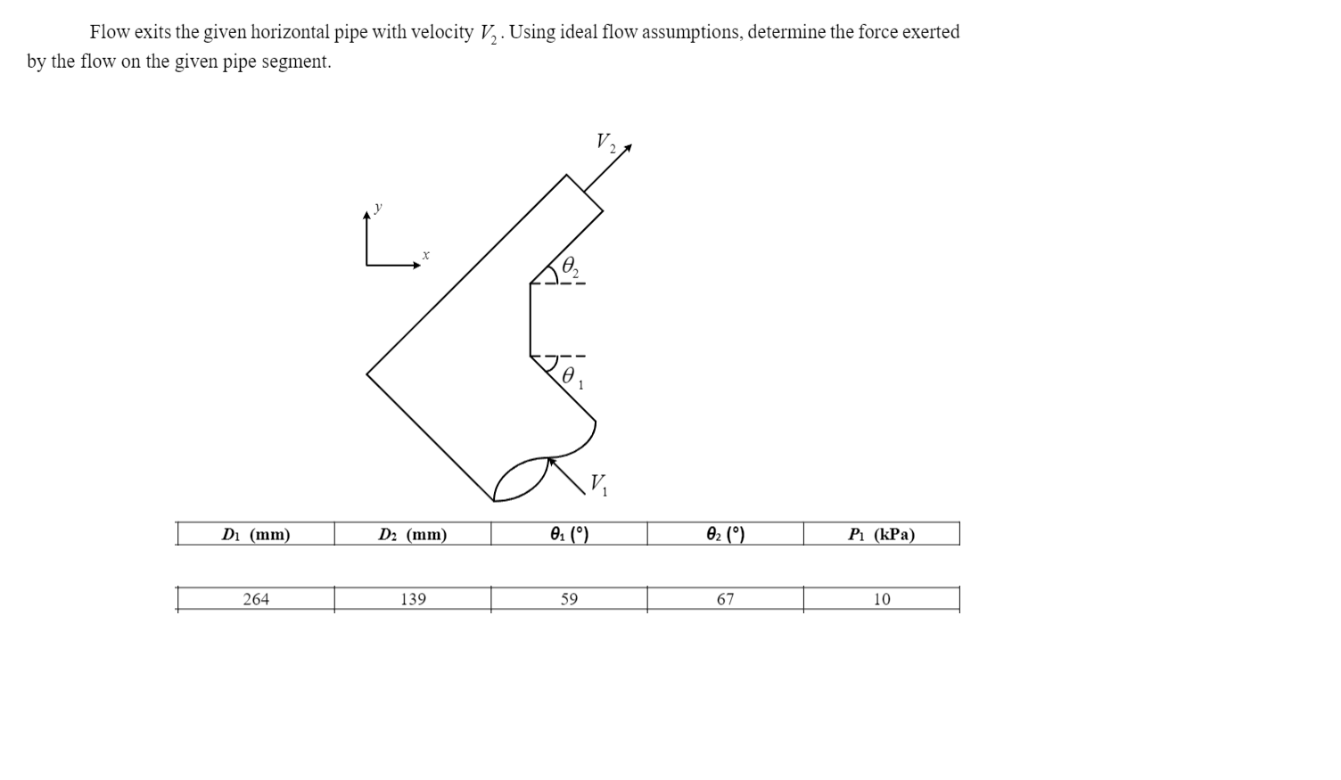 Solved Flow exits the given horizontal pipe with velocity | Chegg.com