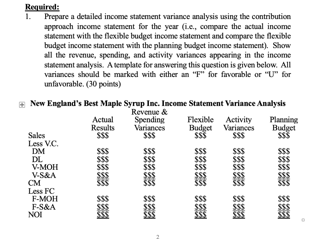 Solved Required: 1. Prepare a detailed income statement | Chegg.com