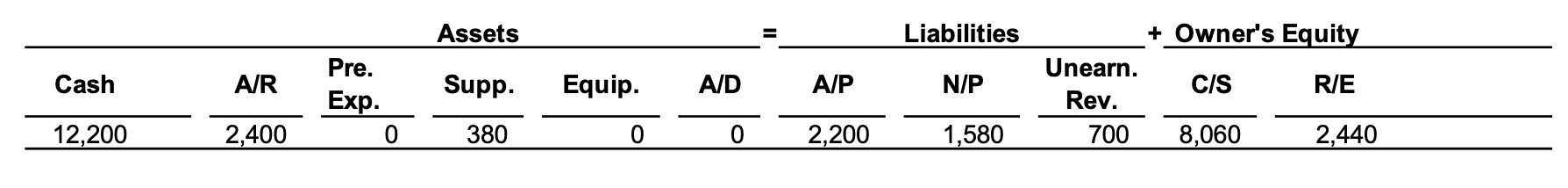 Solved The Aguilar Corporation had the following tabular | Chegg.com