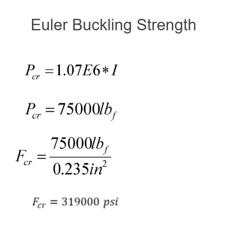 Solved 1a) Calculate the Euler buckling strength of the | Chegg.com