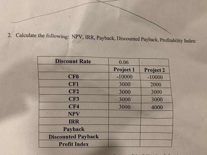 Solved Calculate the following: NPV, IRR, Payback, | Chegg.com