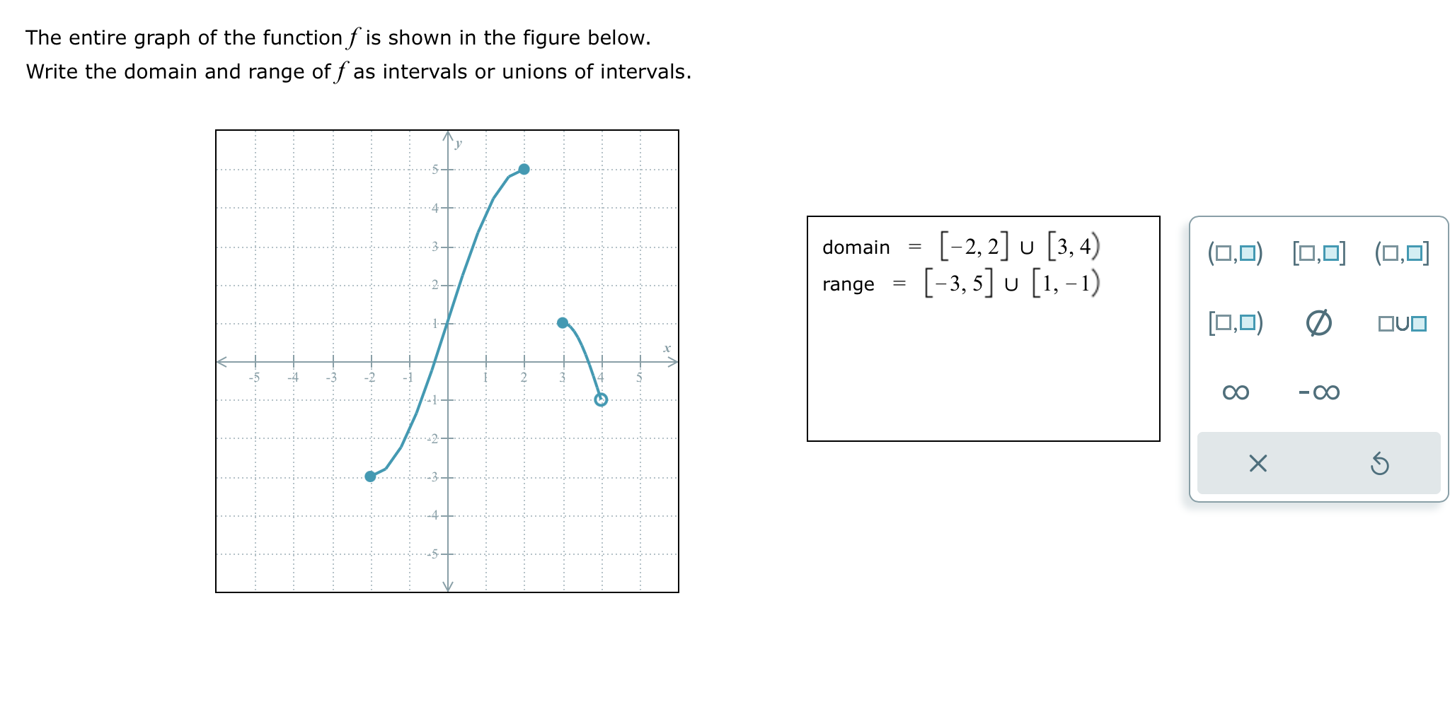 Solved The entire graph of the function f ﻿is shown in the | Chegg.com