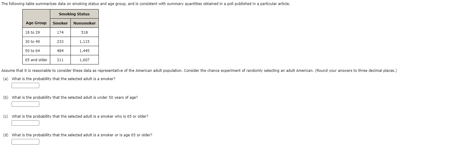 Solved The following table summarizes data on smoking status | Chegg.com