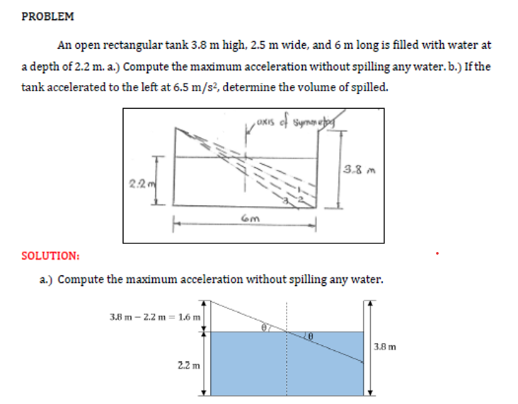 Solved PROBLEM An open rectangular tank 3.8 m high, 2.5 m | Chegg.com