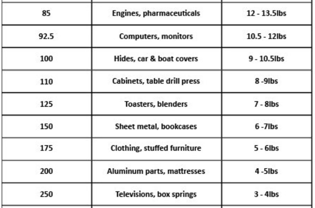 Calculation: Determine the class rate for an LTL | Chegg.com