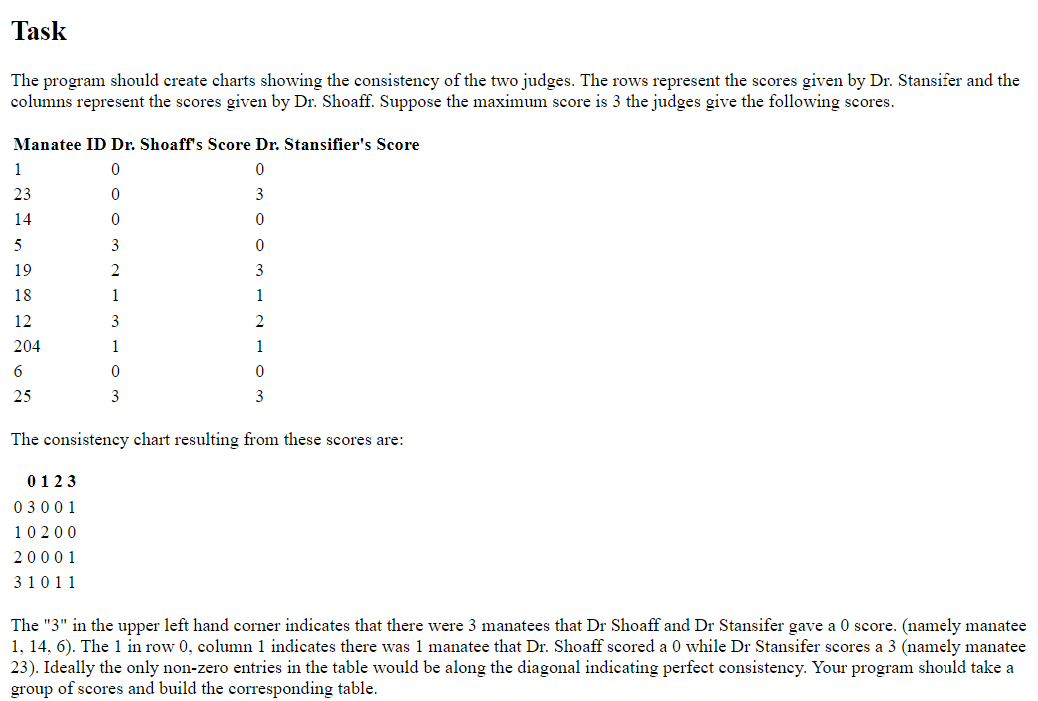 Solved The program should create charts showing the | Chegg.com
