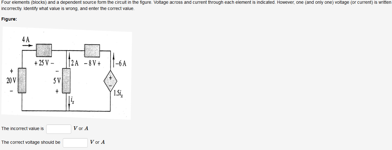 Solved Four elements (blocks) and a dependent source form | Chegg.com