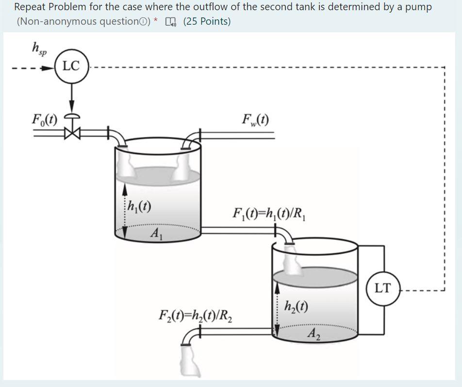 Solved A control system has been installed where a level | Chegg.com