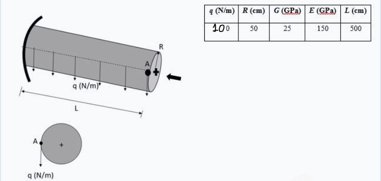 Solved Consider a cantilevered solid circular component as | Chegg.com