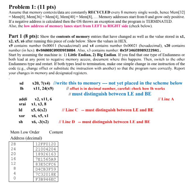 Problem 1: (11 pts) Assume that memory contexts/data | Chegg.com