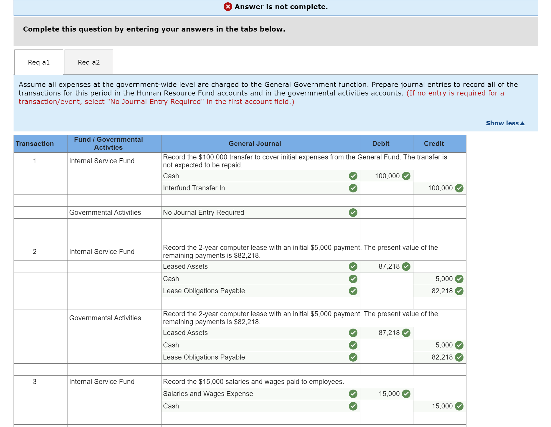 Solved The City of Townsend’s city council authorized the | Chegg.com