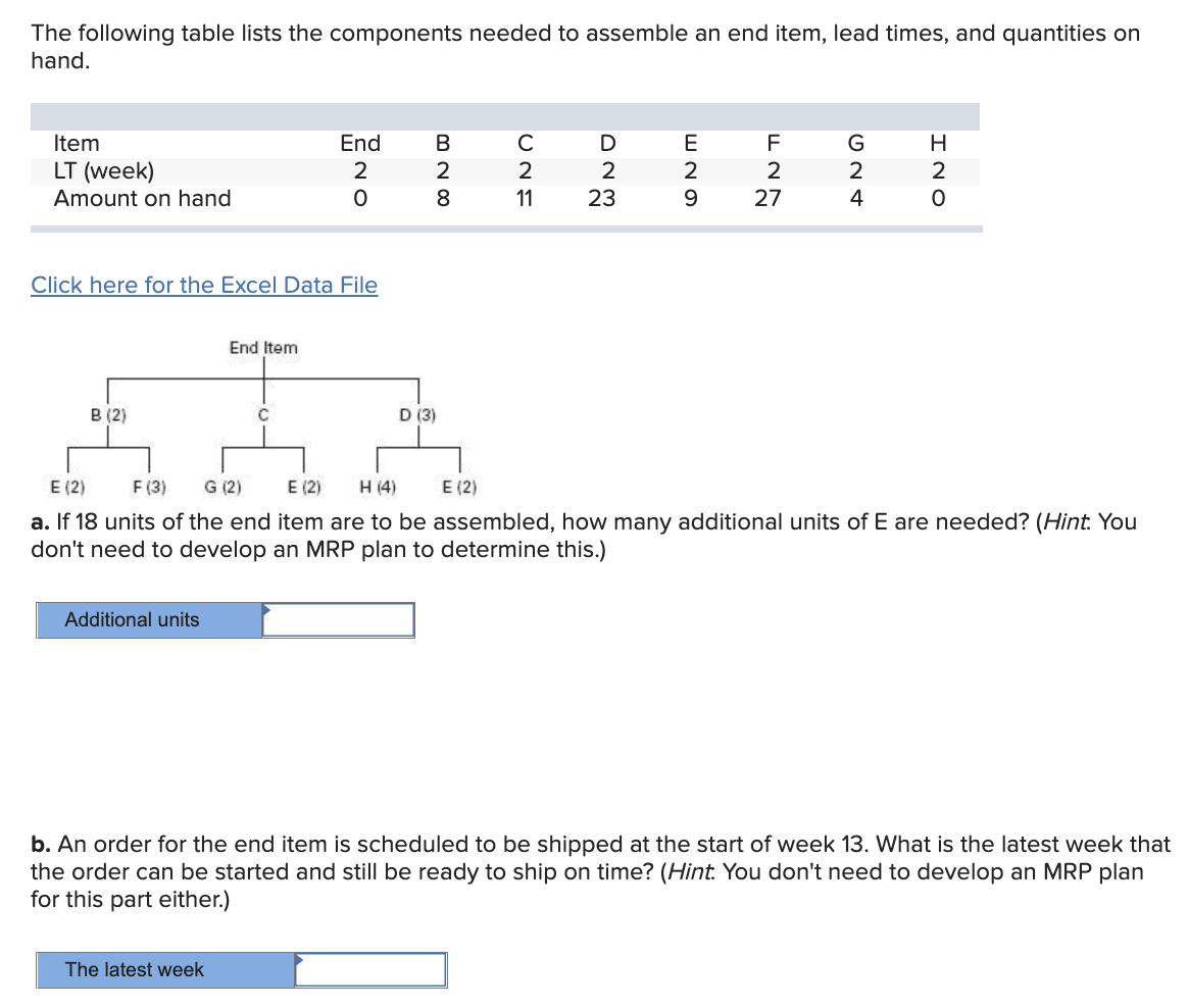Solved The following table lists the components needed to | Chegg.com