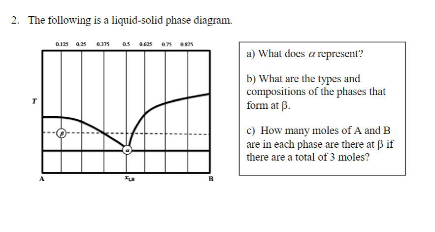 Solved 2. The following is a liquid-solid phase diagram. a) | Chegg.com