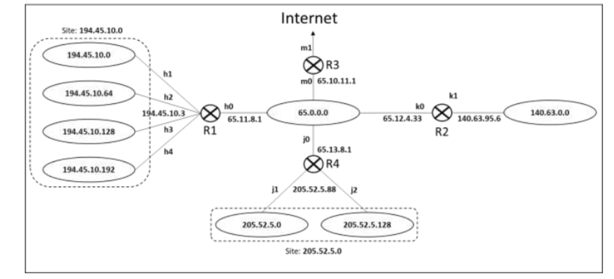 Solved (25 points) Using the network below, show the | Chegg.com