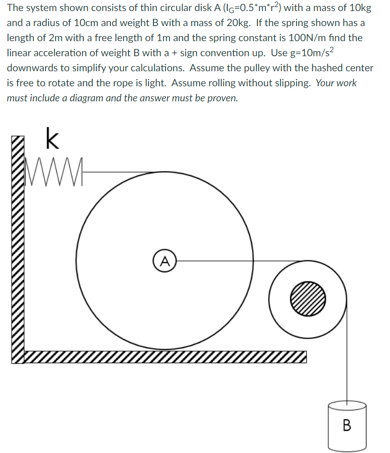 Solved The system shown consists of thin circular disk | Chegg.com