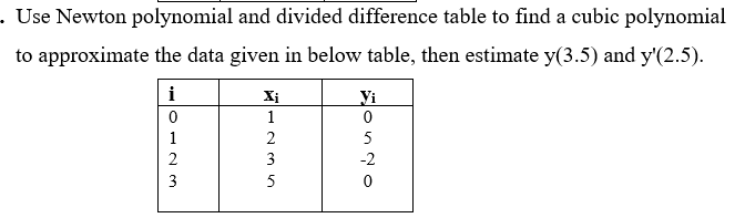 Solved Use Newton polynomial and divided difference table to | Chegg.com