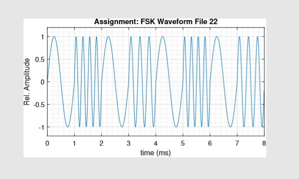 Solved Assignment: FSK Waveform File 22 Rel. Amplitude 0 1 2 | Chegg.com