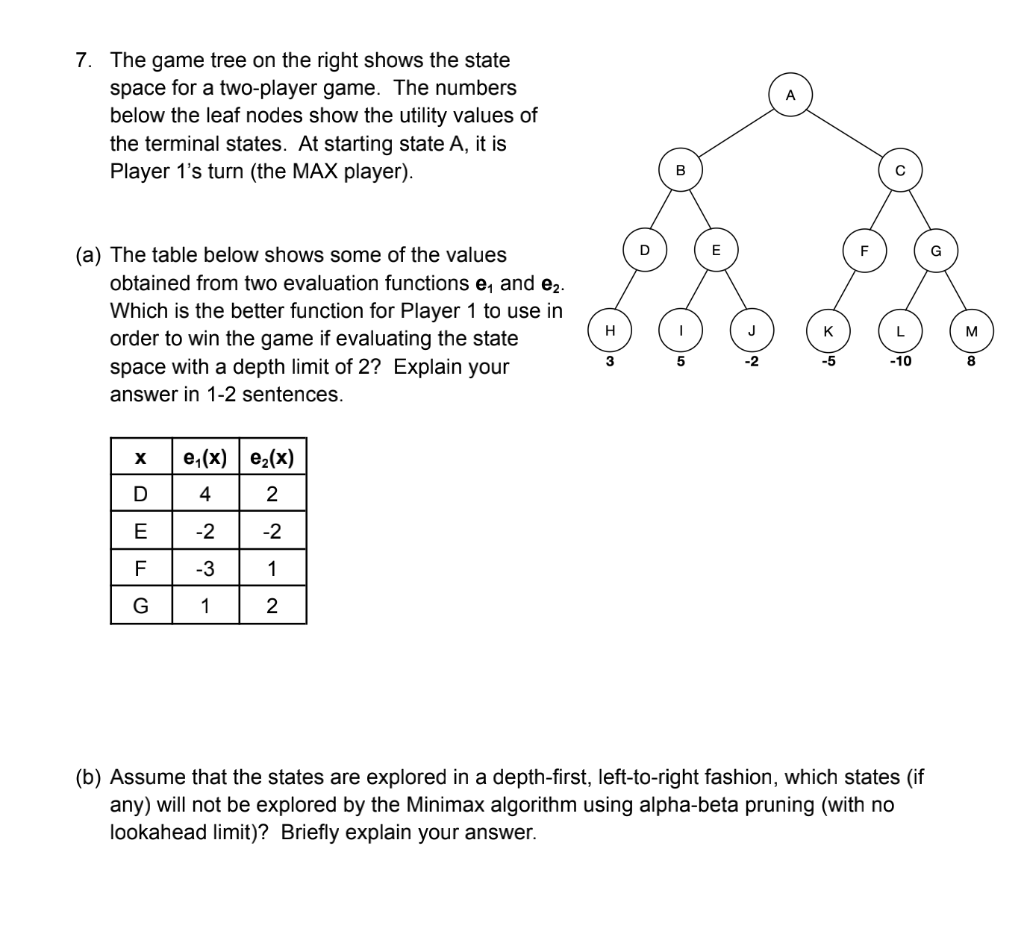 7. The game tree on the right shows the state space | Chegg.com
