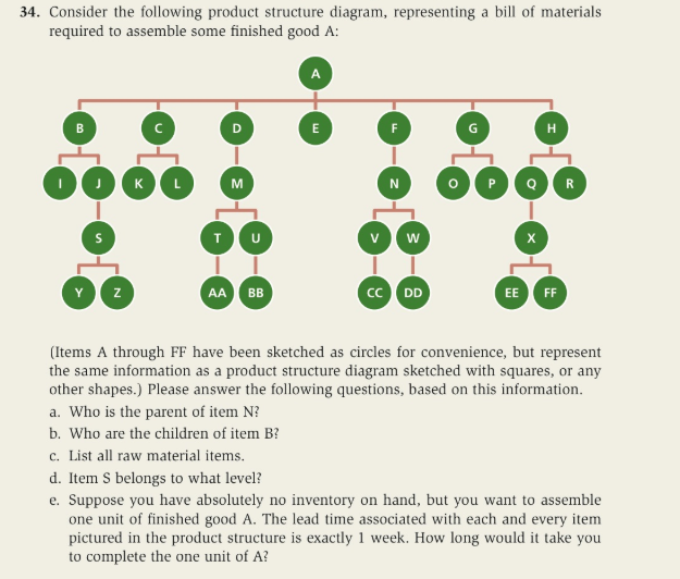 Solved 34. Consider the following product structure diagram, | Chegg.com