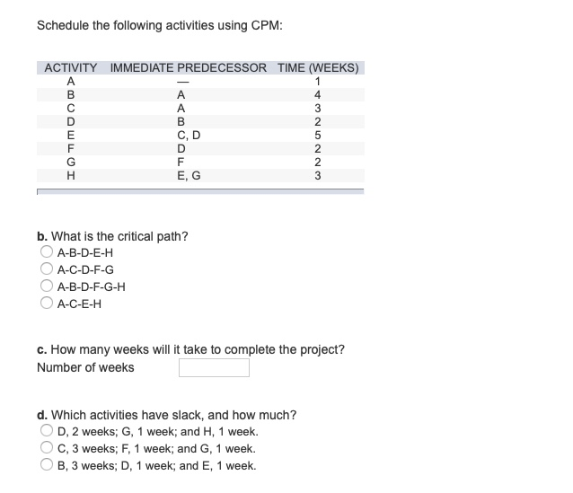 Solved Schedule the following activities using CPM: ACTIVITY | Chegg.com