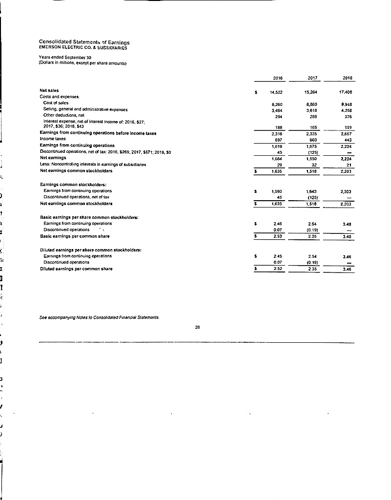 Solved Consolidated Balance Sheets EMERSON ELECTRIC CO. & | Chegg.com