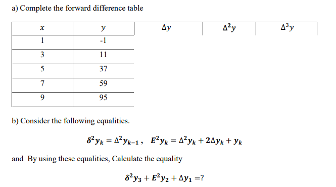 Solved a) Complete the forward difference table x y 1 -1 3 | Chegg.com