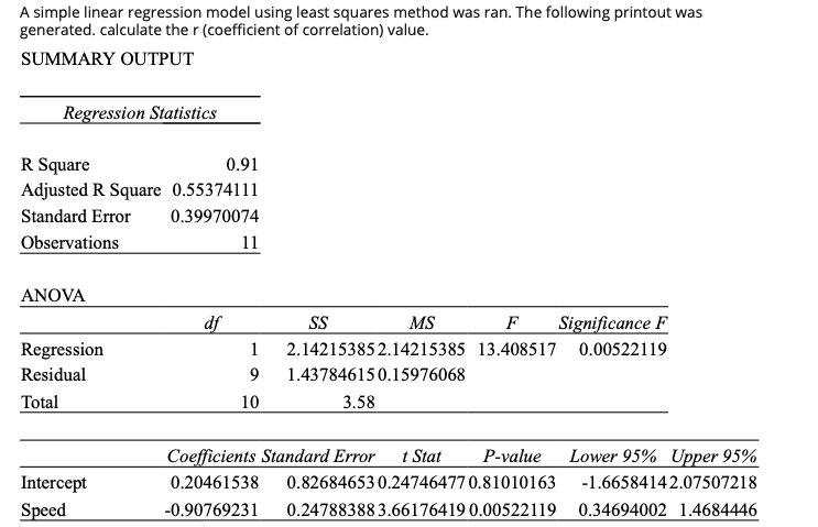 Solved A simple linear regression model using least squares | Chegg.com