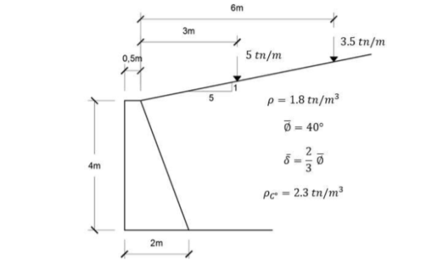 1. Calculate the active thrust for the next retaining | Chegg.com