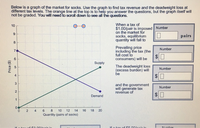 Solved Below is a graph of the market for socks. Use the | Chegg.com