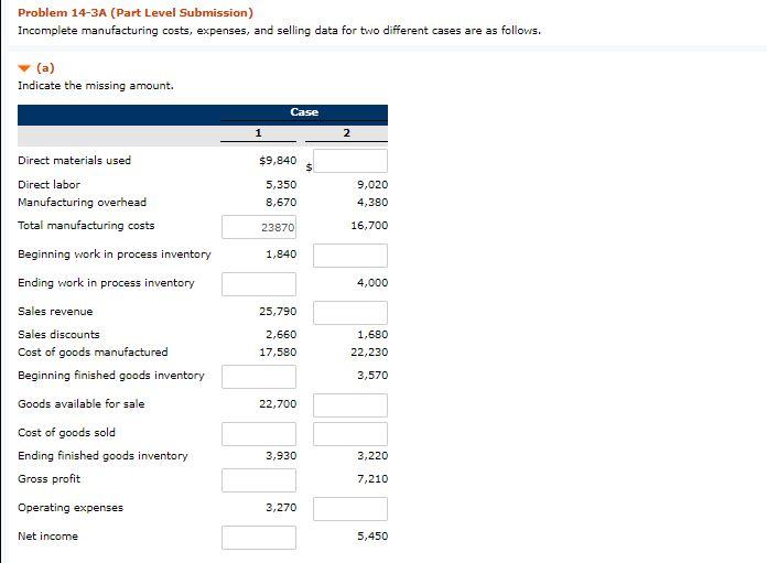 Solved Problem 14-3A (Part Level Submission) Incomplete | Chegg.com