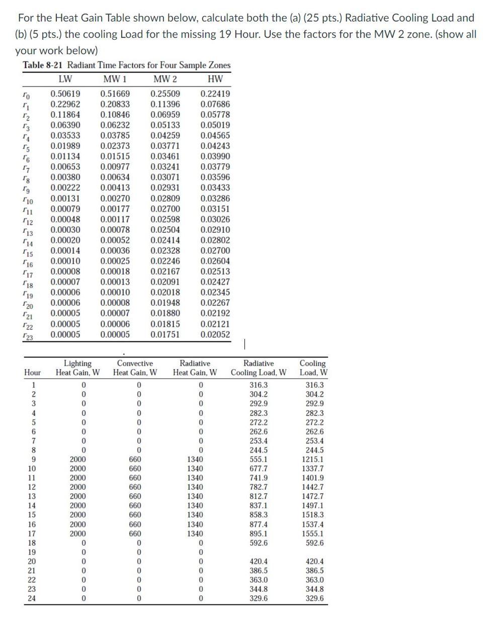Solved For the Heat Gain Table shown below, calculate both | Chegg.com